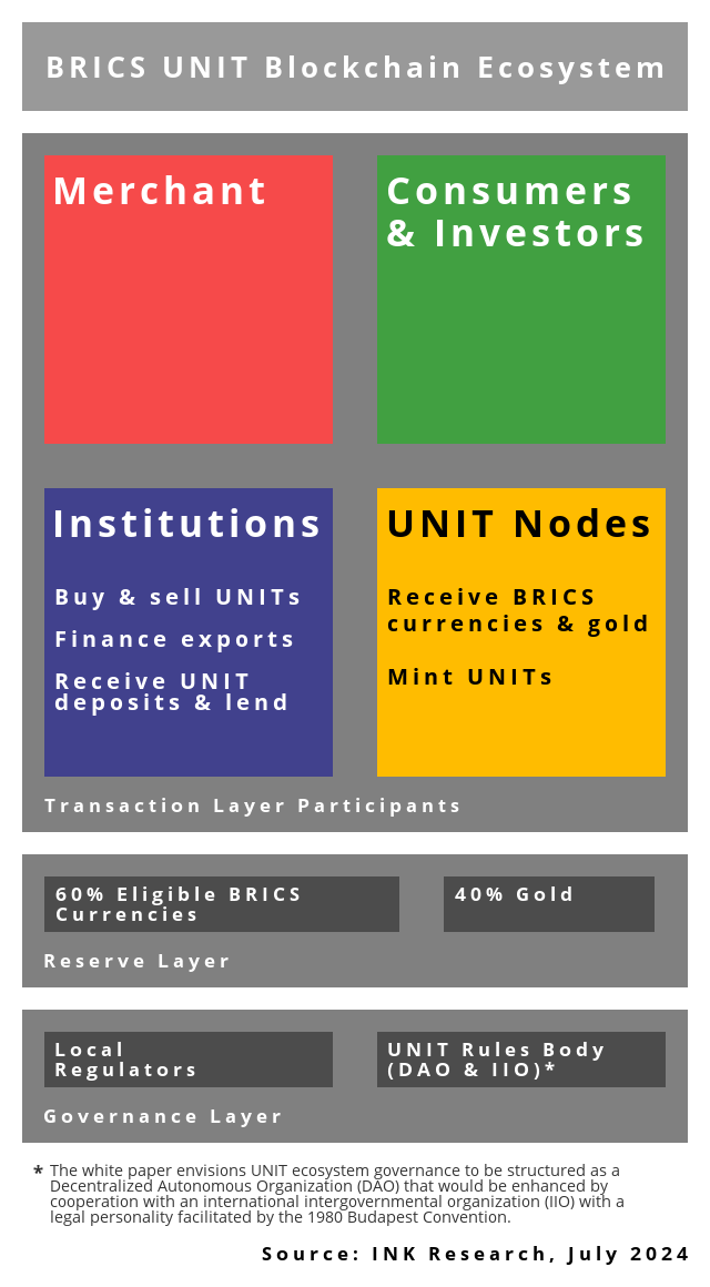 Will BRICS countries come together in one UNIT? Why gold and gold ...